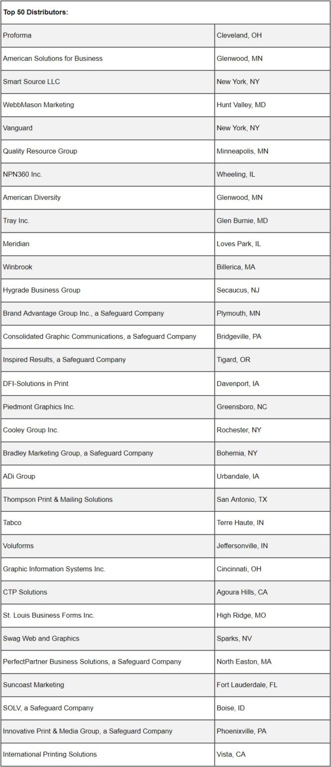 Top 50 Distributors